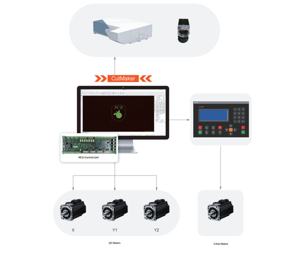 Laser Cutting Software - Cutmaker: The Best Free Laser Cutting Software ...